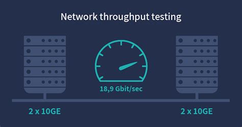 10gbps Network Bandwidth Test Iperf Tutorial