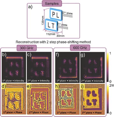 Two 2d Object Reconstruction For Two Different Frequencies Using The Ps Download Scientific