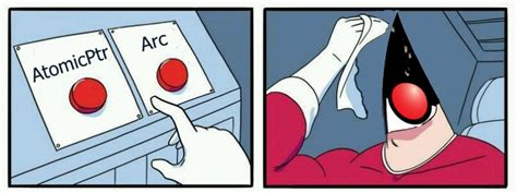 Concurrency Patterns In Rust From Java By Александр Меньшиков Medium