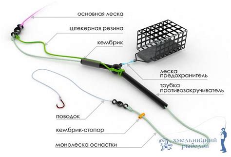 Фидерная оснастка, способы монтажа.