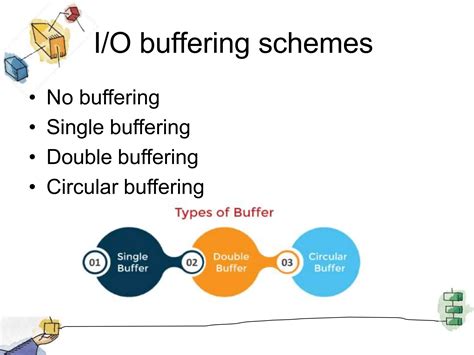 Io Management And Disk Scheduling Pptx