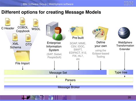 ppt an introduction to websphere message broker powerpoint