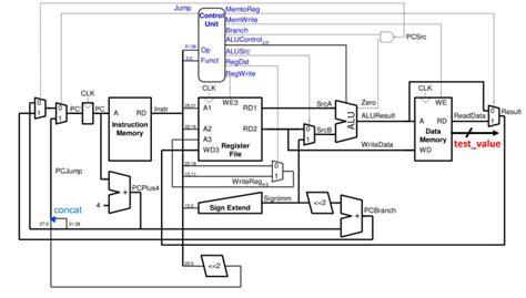 GitHub KerellosNashaat Single Cycle MIPS Processor
