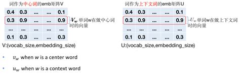 与word2vec word2vec算法图解（一） csdn博客