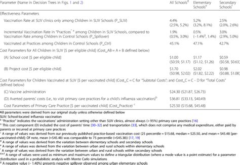 What Is A Cost Effectiveness Analysis Model At Adam Todd Blog