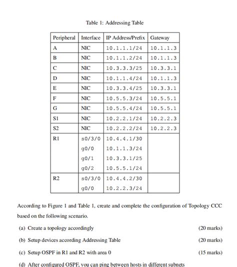 Solved I Need The Cli Command For Router Ospf With Area 0