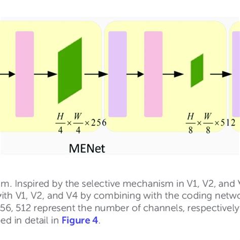 Edge Detection By The Canny Method For The Low And High Thresholds That Download Scientific