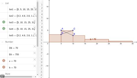 Mean And Mode Geogebra