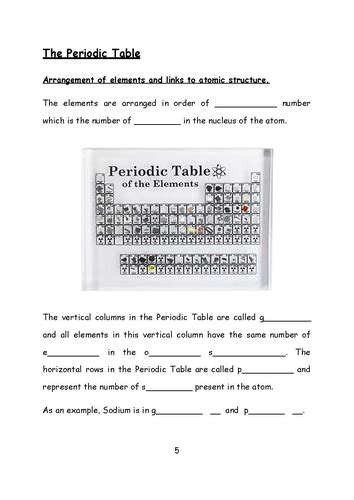 Edexcel Igcse Chemistry Periodic Table Teaching Resources
