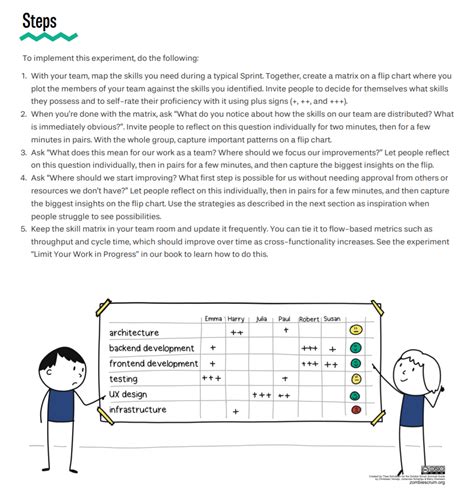 experiment increase cross functionality with a skill matrix the liberators