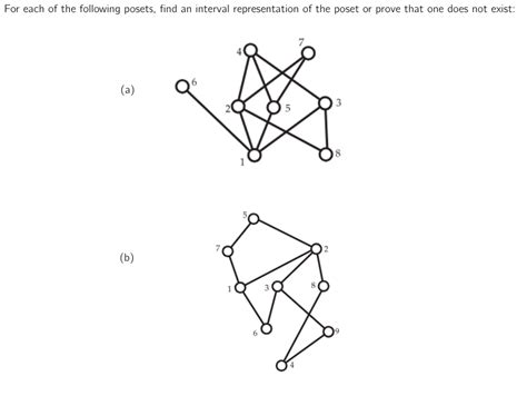 for each of the following posets find an interval