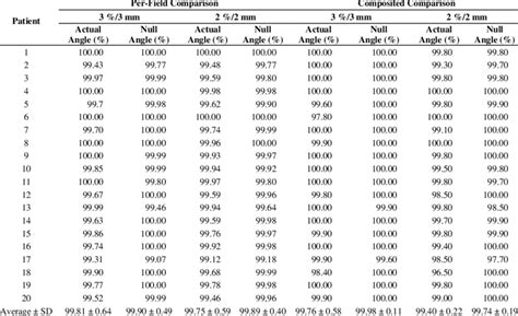 result of gpr for pretreatment qa using epid portal dosimetry for