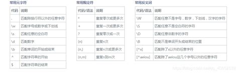 Js正则表达式查询时特殊字符的处理js 正则表达式 含动态特殊字符报错怎么办 Csdn博客