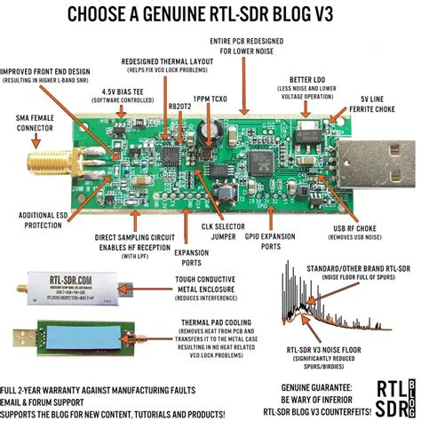 sdr radio rtl sdr 2832u r820t 100khz 1 7ghz rtl sdr blog emag ro