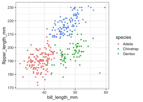 How To Annotate A Specific Cluster Or Group In Ggplot2 Data Viz With How To Annotate A Specific Cluster Or Group In Ggplot2 Data Viz With