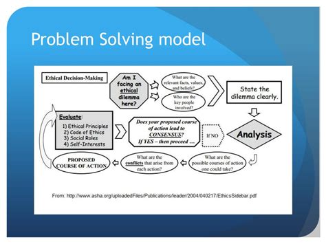 Ethical Problem Solving Methodology At Alice Manning Blog