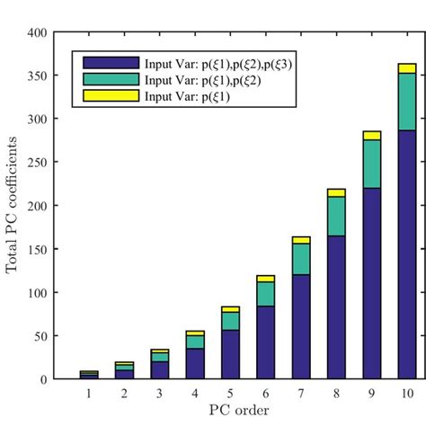 mean residual life plot download scientific diagram