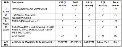 1st Puc Computer Science Question Bank With Answers Karnataka Kseeb
