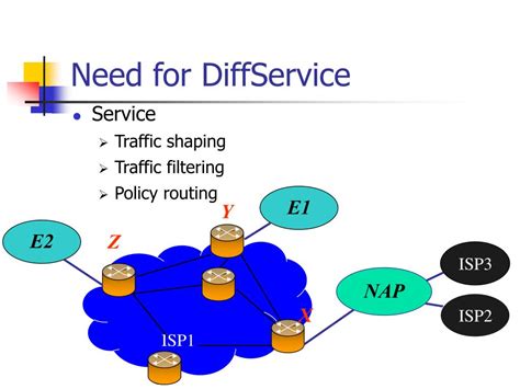 ppt survey of packet classification algorithms powerpoint