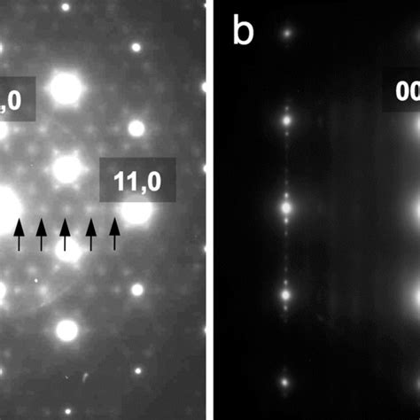 Electron Diffraction Patterns And Z Contrast STEM Images Of A Hcp Mg Download Scientific