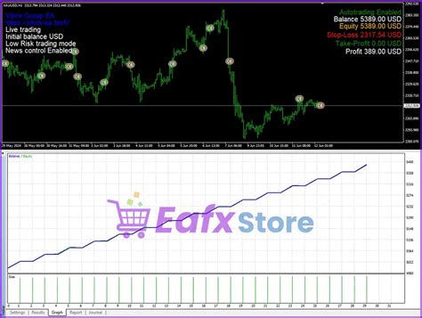 Vibrix Group EA Source Code MQ4 SetFiles