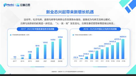 2022巨量云图极速版营销通案 方案库
