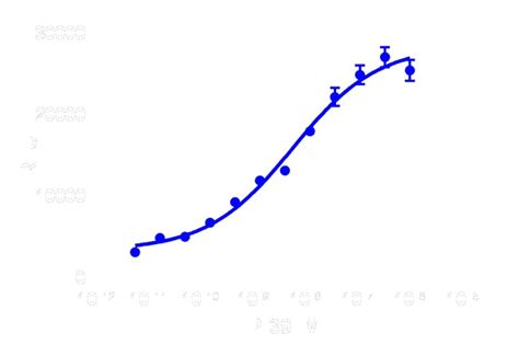 Discoverx Pathhunter Express Pthr2 Total Gpcr Internalization Assay 1