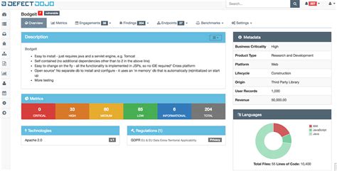 From Spreadsheets To Vulnerability Management By Lisa Fiander Ft