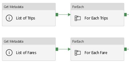 Wrangling Data Flows In Azure Data Factory Calculating Distance Between Two Geo Points
