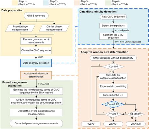 Overall Framework Of The Proposed TCPC Method CMC Denotes The CMC Download Scientific Diagram