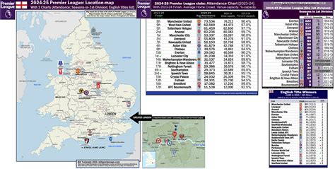 epl soccer teams map