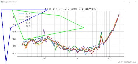 cv2实现图片相关操作 cv2展示图片 csdn博客