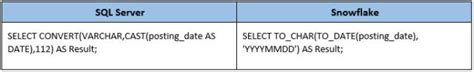 SQL Server To Snowflake Migration Conversions With Examples Blogs Perficient
