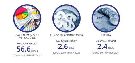 Html How Do I Line Up The Texts At The Same Height Stack Overflow