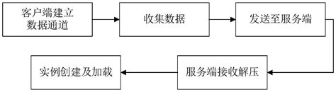 多向数据传输方法与流程