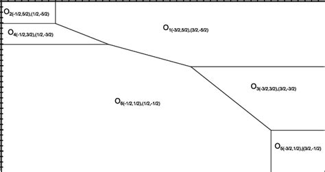 Ground State Phase Diagram Of The Mixed Spin 3 2 And Spin 5 2 Ising