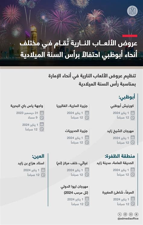 10 مواقع للألعاب النارية في احتفالات رأس السنة بأبوظبي صحيفة الخليج