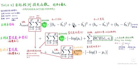 【yolov3】yolov3原理详解 csdn博客