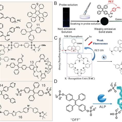 A Typical Aiegens With Ptt And Pdt Properties B Schematic Download Scientific Diagram