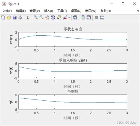 实验二 连续时间系统的时域分析 culubo的博客 csdn博客
