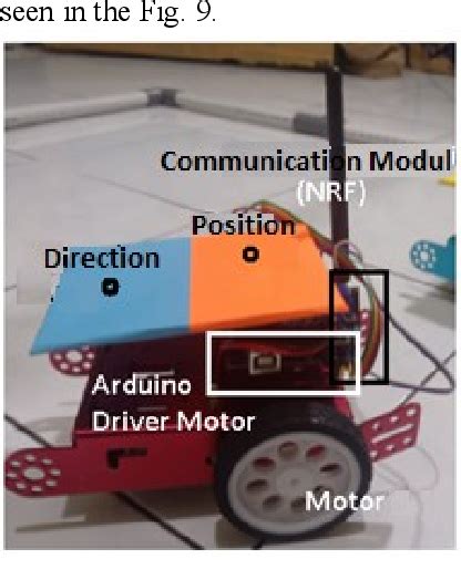 figure 9 from design of multi robot agv prototype maneuver control
