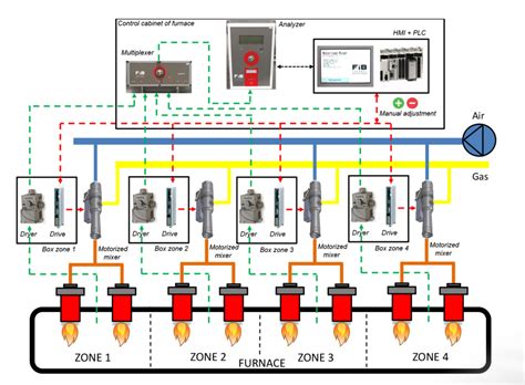 Fib Advanced Combustion System Atmosphere Analyzer And Multiplexer