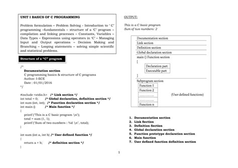 Unit 1 Notesdata Types Variables Operations Expressions And