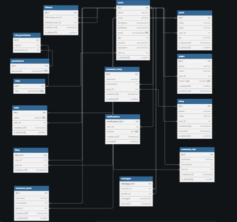 Github Not6nullnotnull