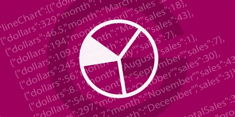 Filemaker Charting Json As The Data Source By Jeremy Brown Geist