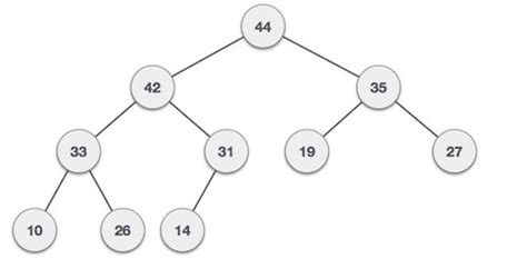 Binaryheap Pencroffts Algorithms