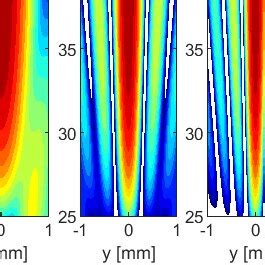 Calculated Sound Fields Of The Six Elements Of An Annular Array For A Download Scientific