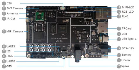 全志v853开发板硬件开发用户入门指南 csdn博客