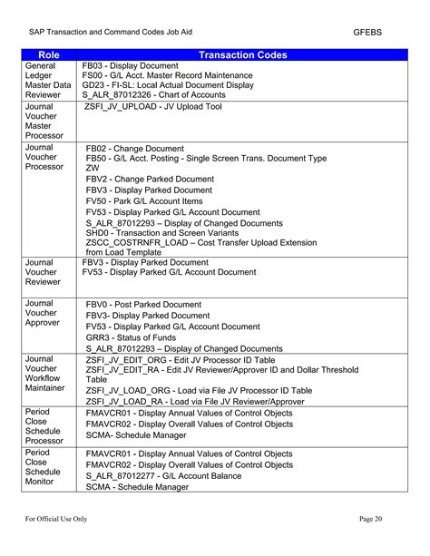 Sap Transaction Codes