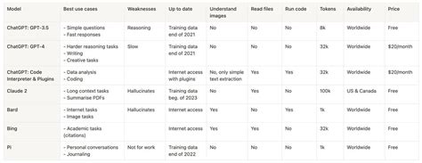 ai cheat sheets